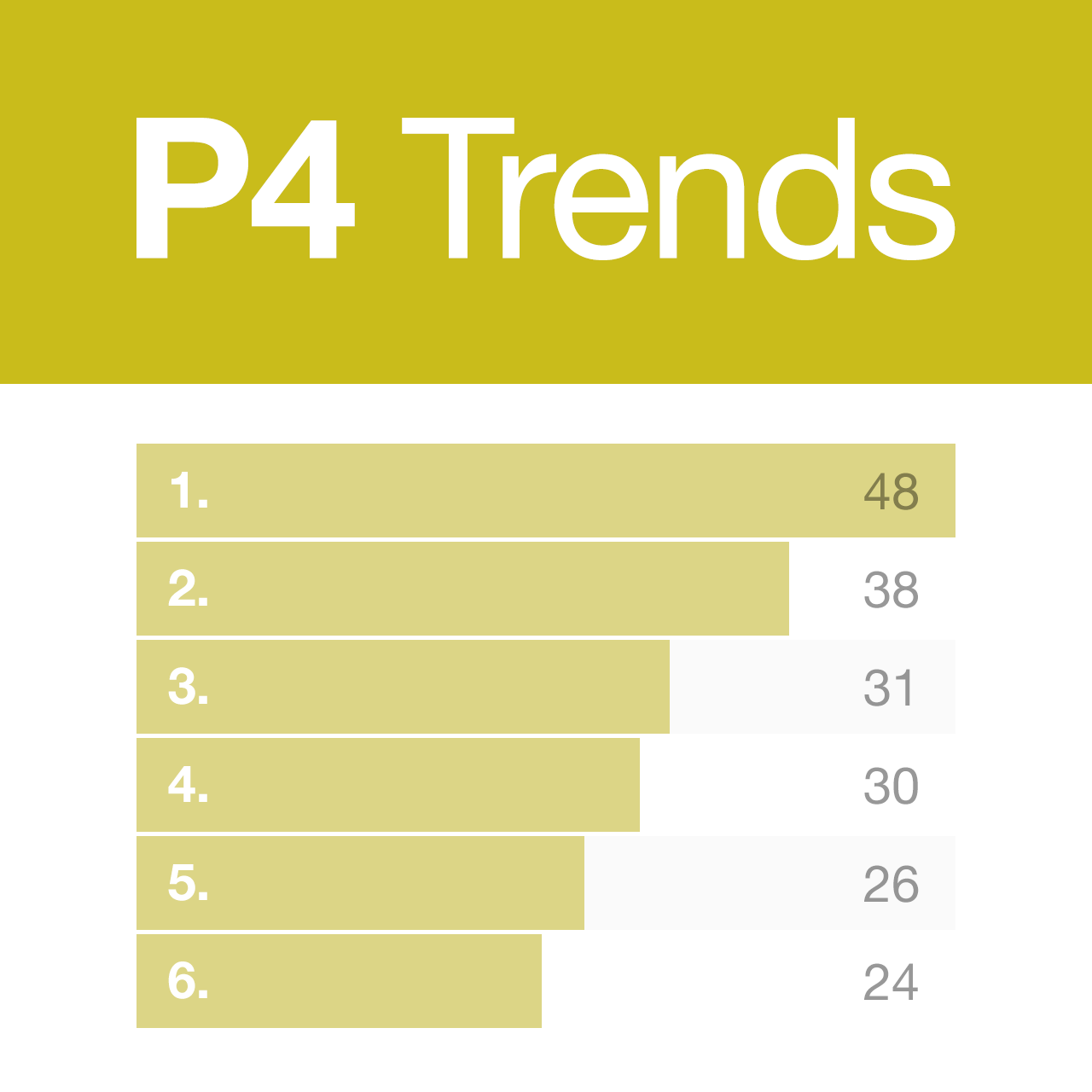 Lørdag 24. januar 2026 | P4 Trends